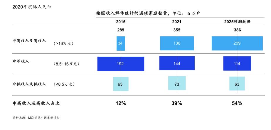 2023年中国消费者五大趋势 Carmeta