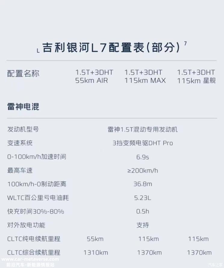 吉利银河L7部分配置曝光 5月31上市-CarMeta