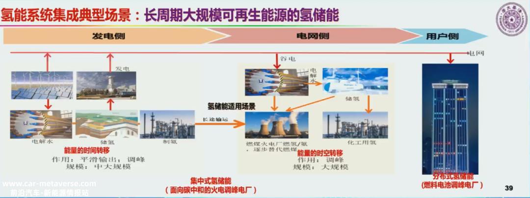 绿色氢能研发与产业化进展及技术展望-CarMeta