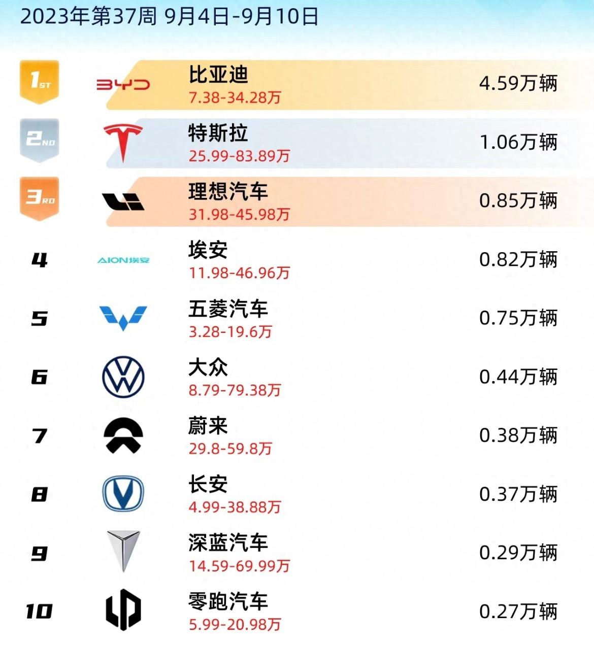 中国汽车新能源市场再次展开激烈竞争 Carmeta